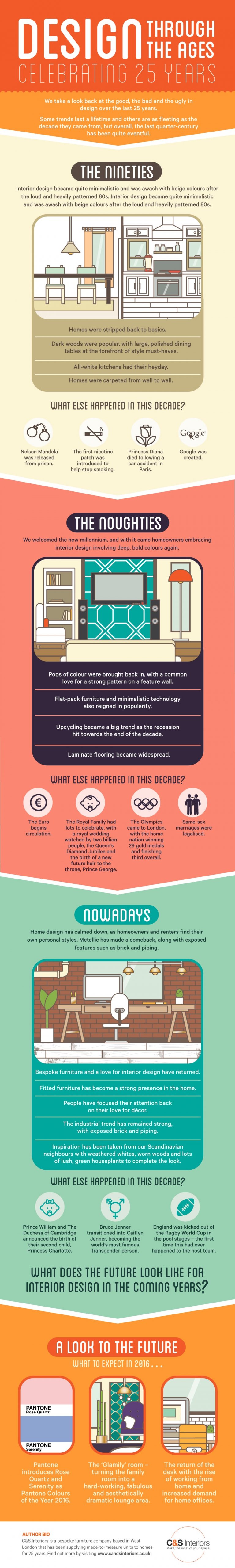 Design Through the Ages: Celebrating 25 Years (Infographic)